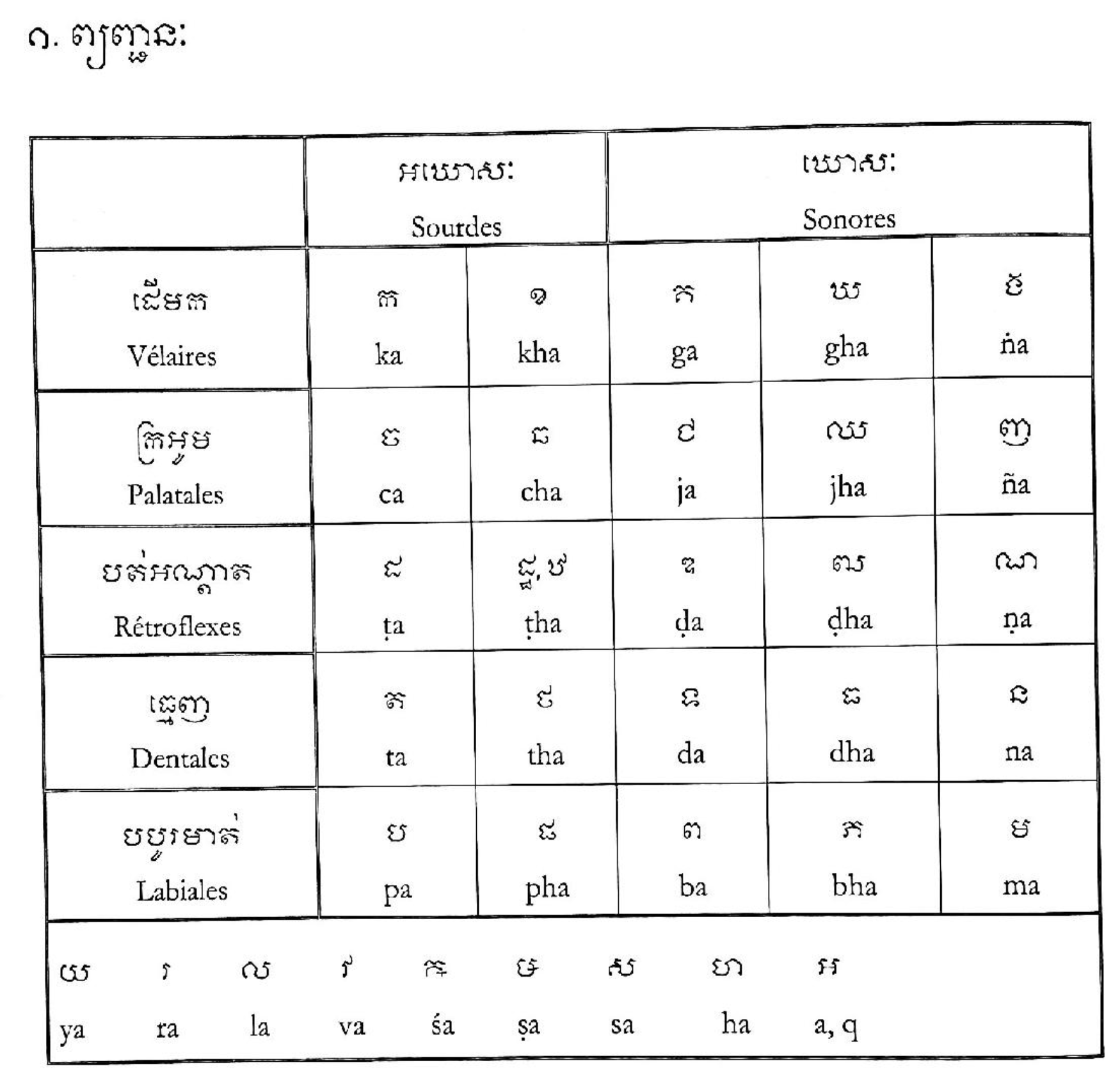 សរសេរពាក្យបរទេសជាខ្មែរ - Sovichet Tep